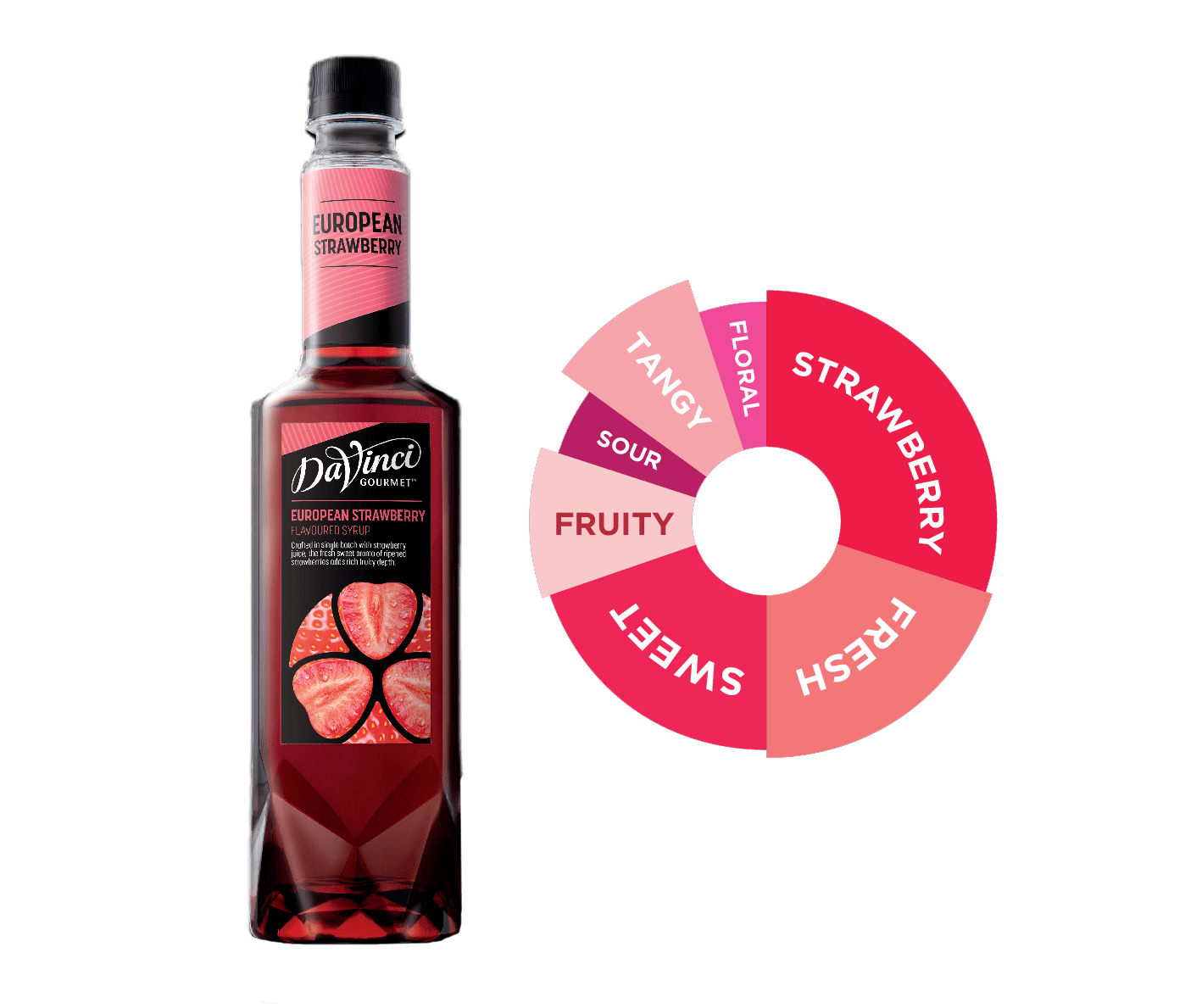 European Strawberry - Smith's